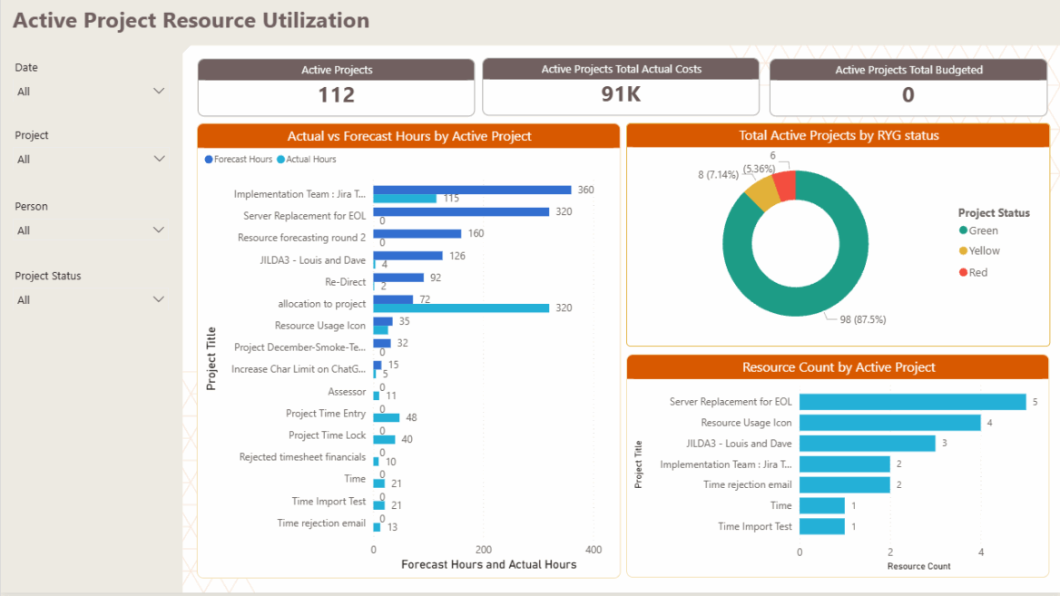 Reporting and Analytics Solution for PMOs - Prism PPM