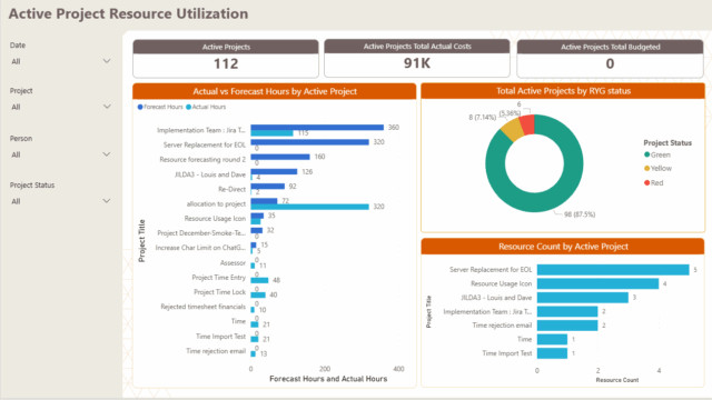 Reporting and Analytics Solution for PMOs - Prism PPM
