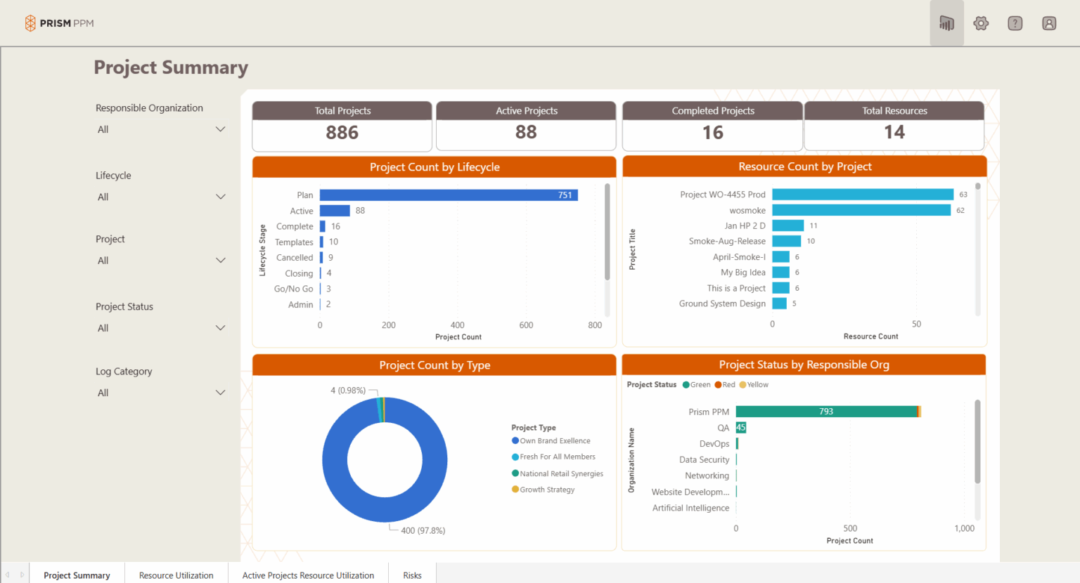 Reporting and Analytics Solution for PMOs - Prism PPM
