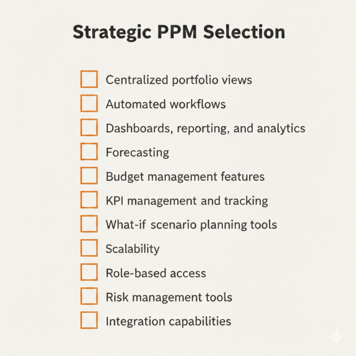 10 Best PPM Software Solutions for 2026 - Prism PPM