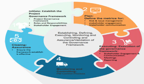 PMO Governance & Risk Management Best Practices - Prism PPM