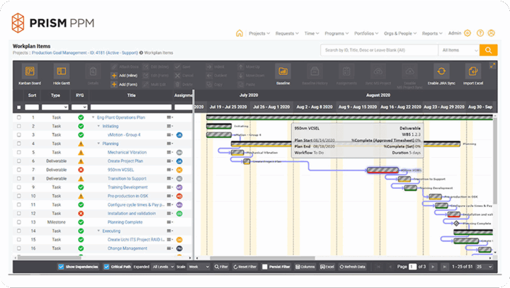 A Guide to Effective Resource Forecasting - Prism PPM