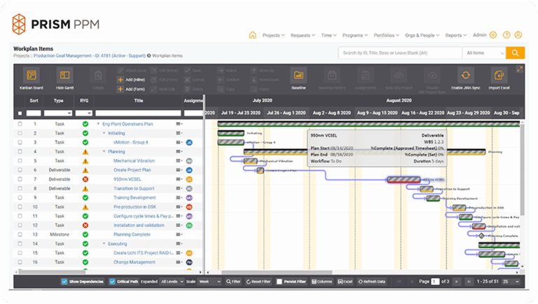 A Guide to Effective Resource Forecasting - Prism PPM