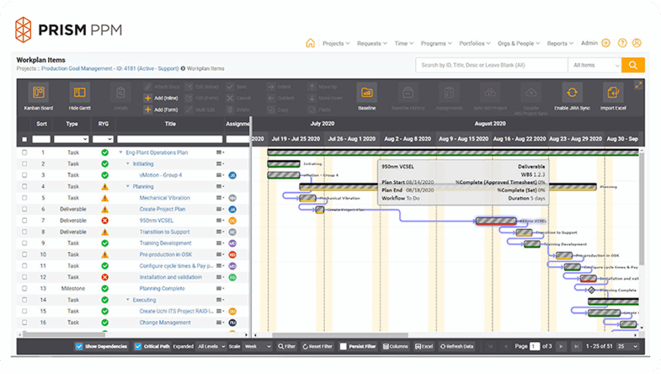 A Guide to Effective Resource Forecasting - Prism PPM