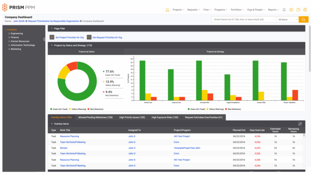 The Future of PPM KPIs: Practical Guide for PMOs - Prism PPM