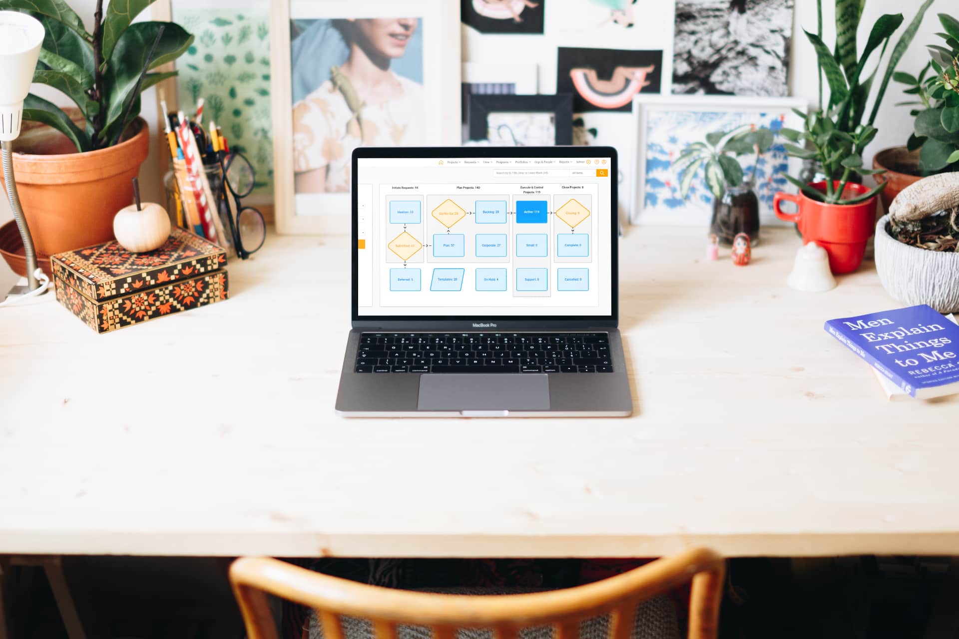 Project Discipline - Prism PPM