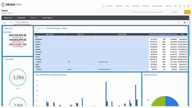 Support Center - Prism PPM